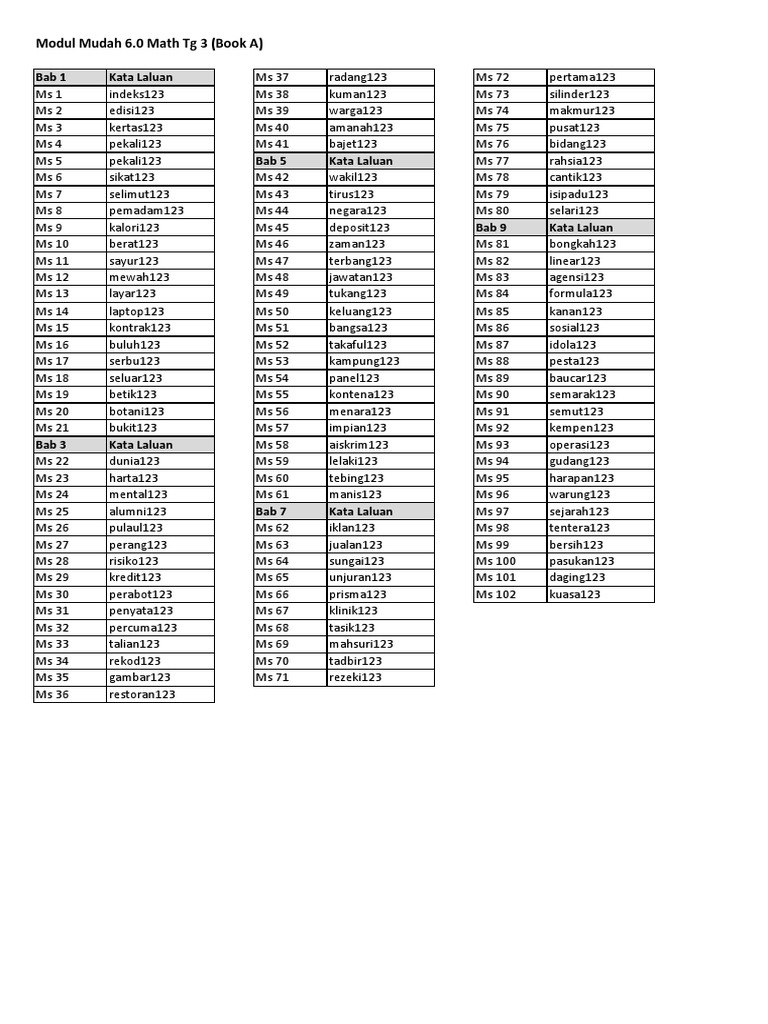 Modul Mudah 6.0 Math TG 3 | PDF