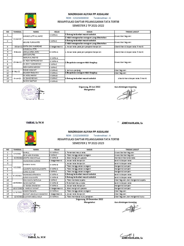Rekapitulasi Daftar Pelanggaran Tata Tertib-1 | PDF