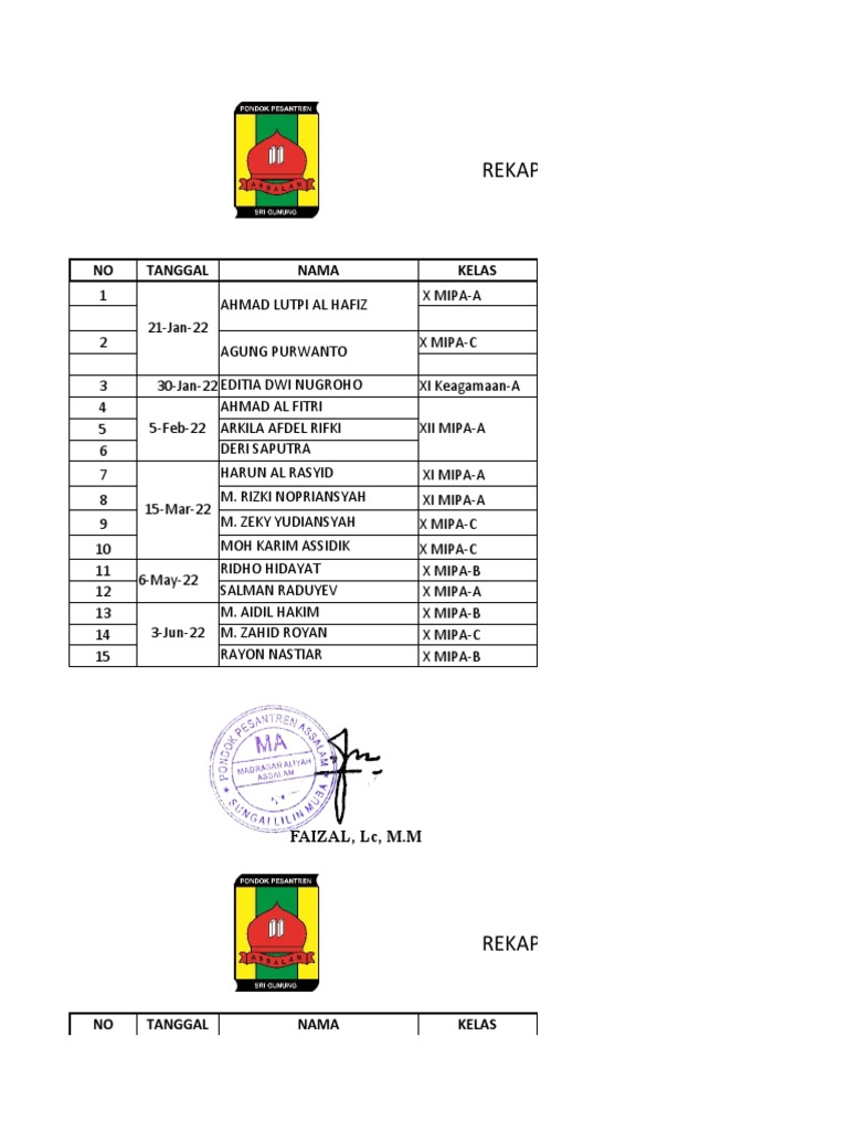 Rekapitulasi Daftar Pelanggaran Tata Tertib | PDF