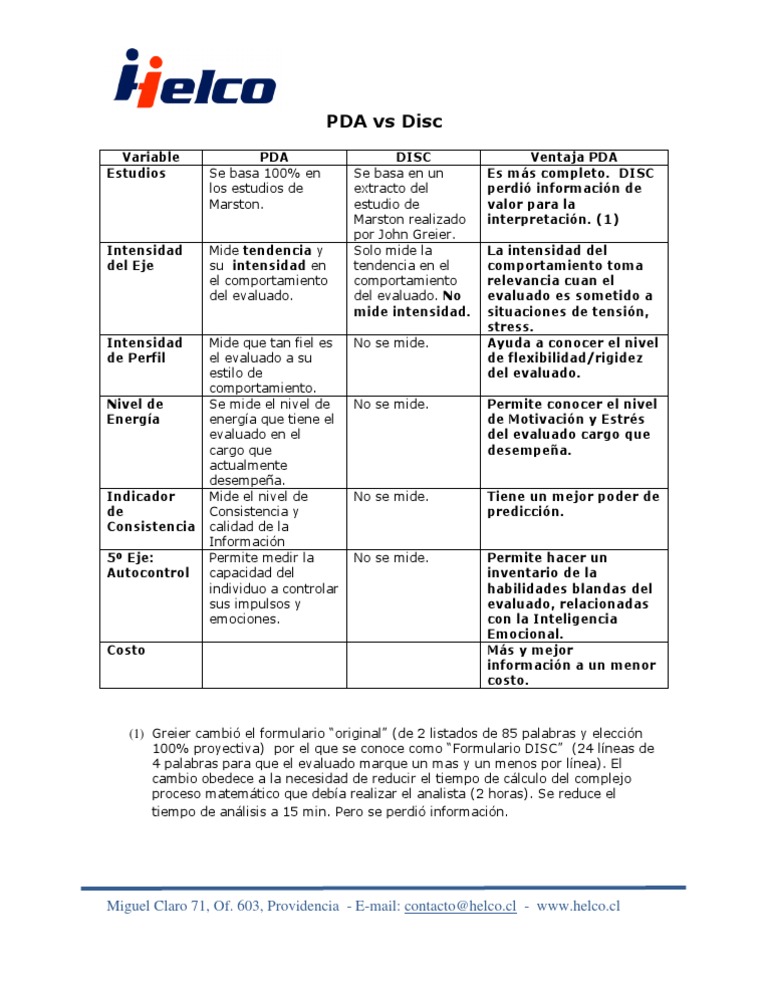Comparativo PDA - DISC | PDF