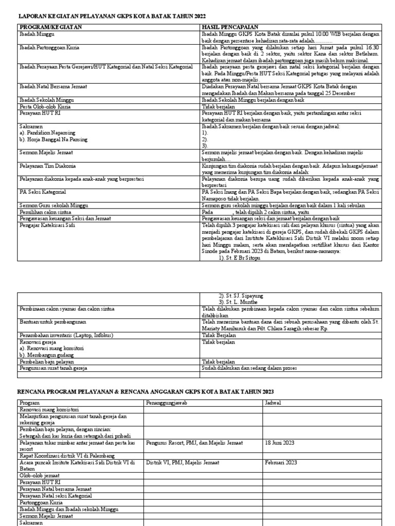 Laporan Program GKPS Kota Batak Tahun 2022 | PDF