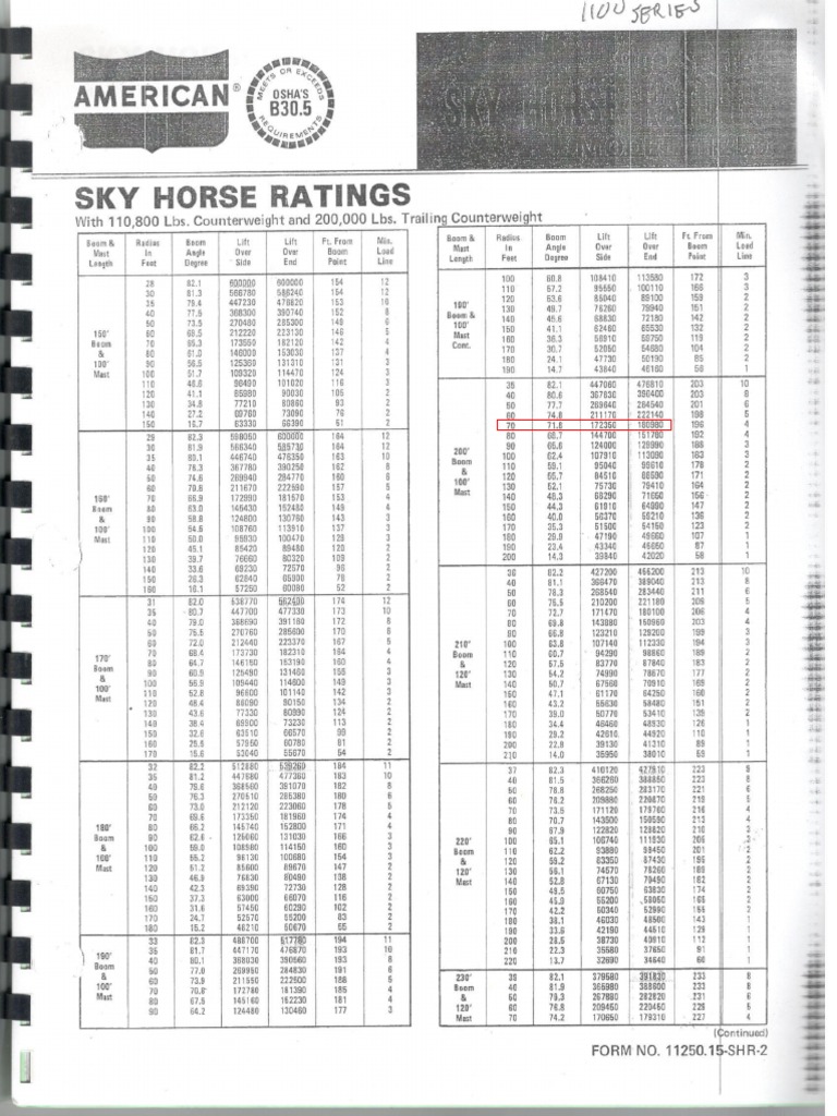 450 Ton Sky Horse Crane Load Chart | PDF
