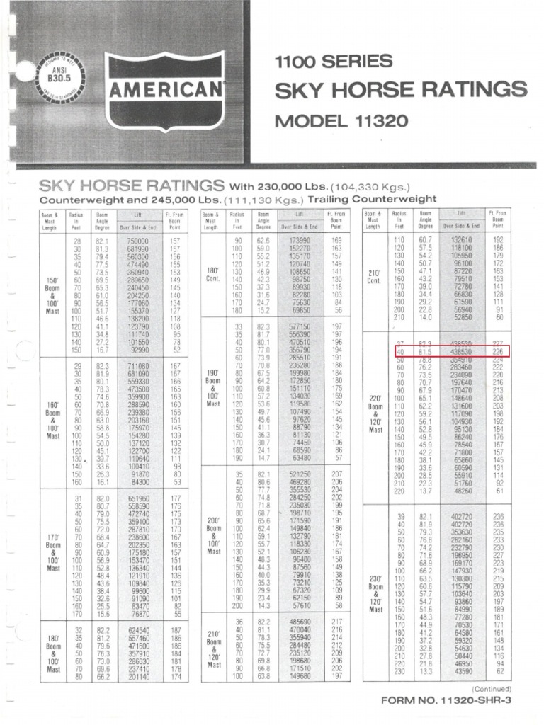 Sky Horse Ratings in FT | PDF