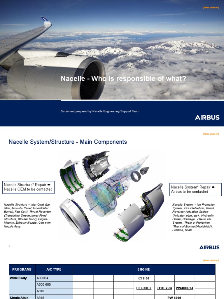 Nacelle - Who Is Responsible of What - ISI | PDF | Aircraft | Jet Aircraft