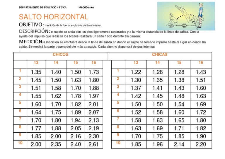 Copia de Salto Horizontal | PDF