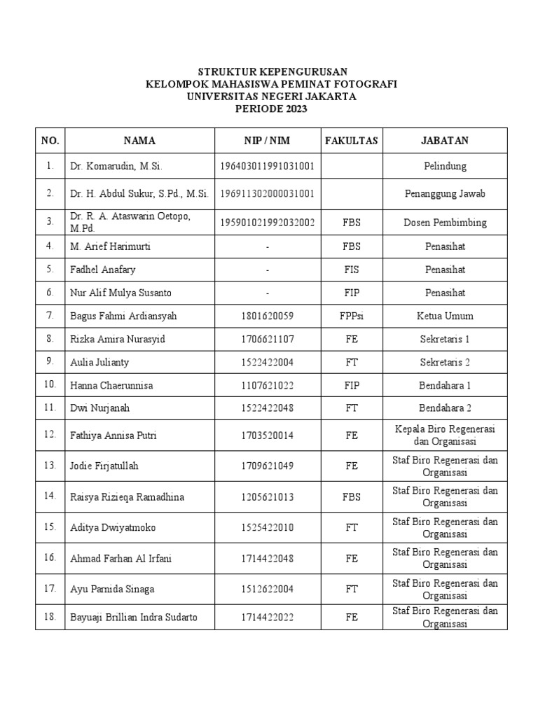 Tabel Struktur Kepengurusan 2023 | PDF
