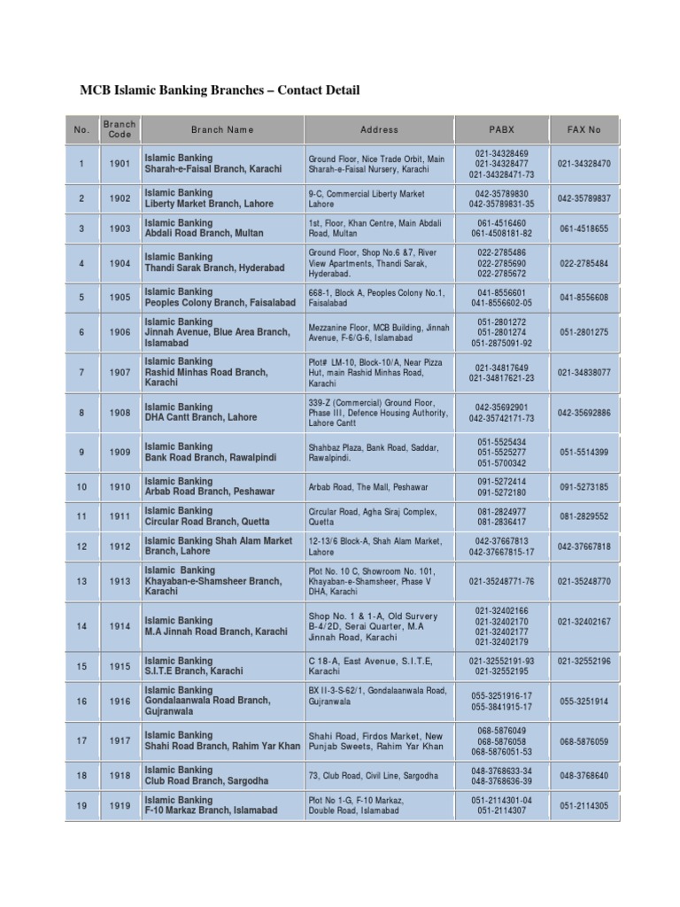 MCB Islamic Banking Branch Contacts | PDF | Karachi | Lahore