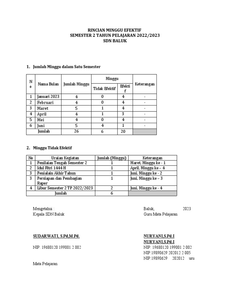Rincian Minggu Efektif Semester 2 TP 2022-2023 | PDF