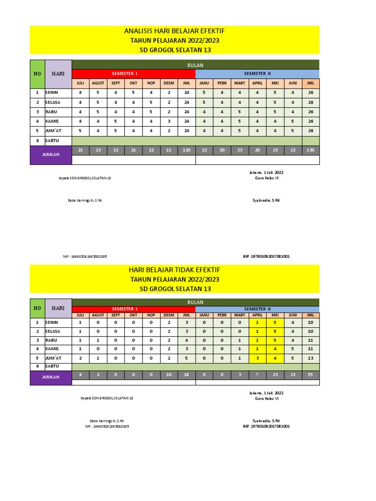 Analisis Hbe-Jbe, Baru | PDF