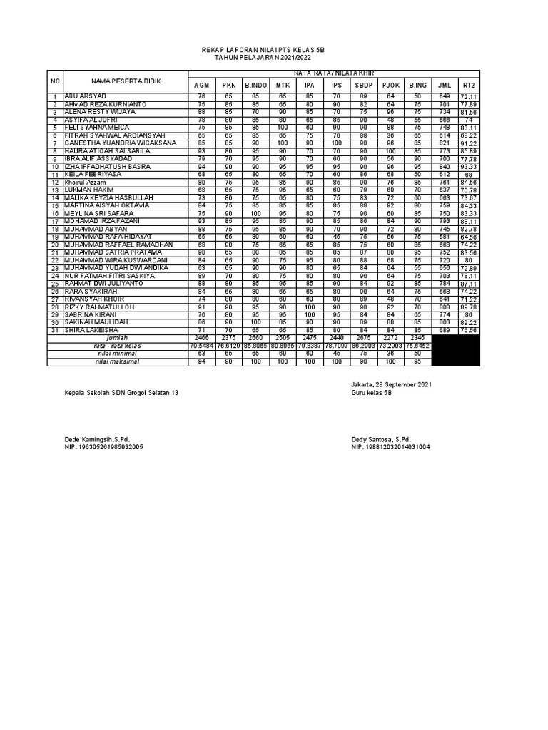 Laporan Rekap Nilai PTS Semester 1 5b | PDF