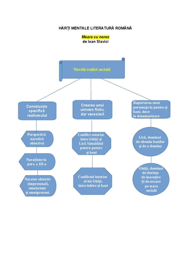 Harti Mentale - Literatura Romana | PDF