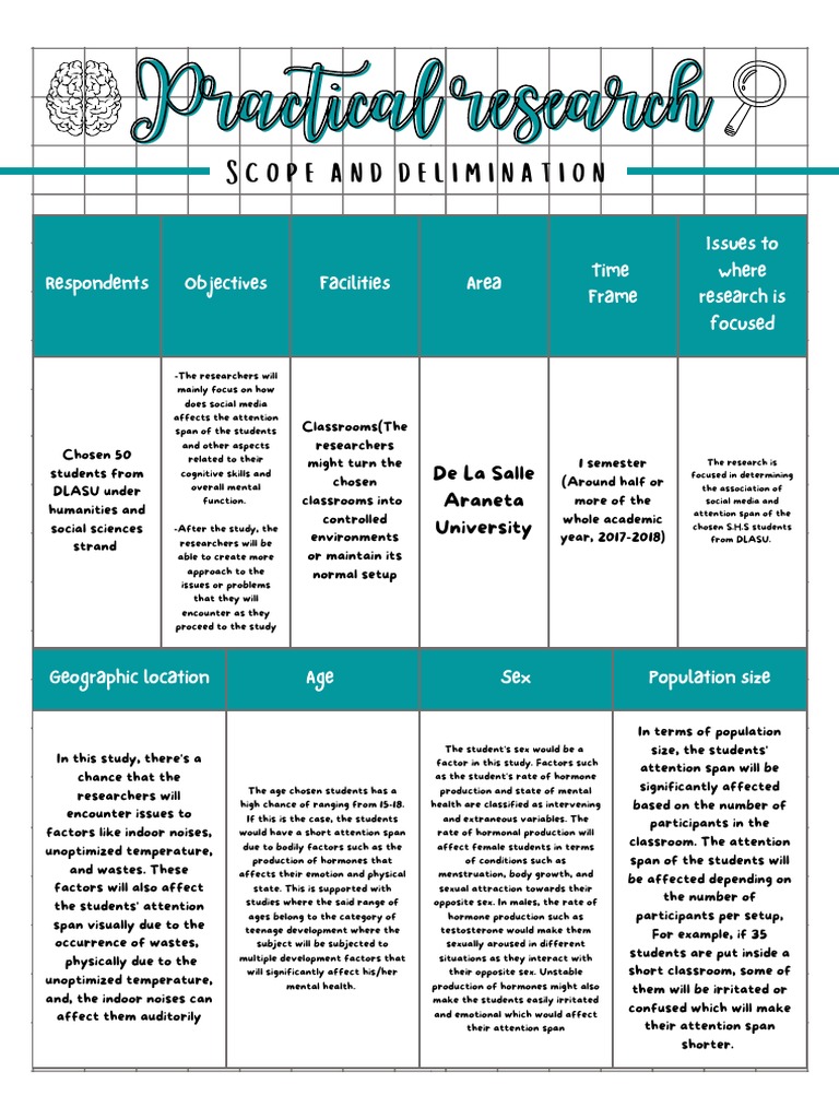 Prac Res Scope and Delimitation | PDF | Attention | Classroom