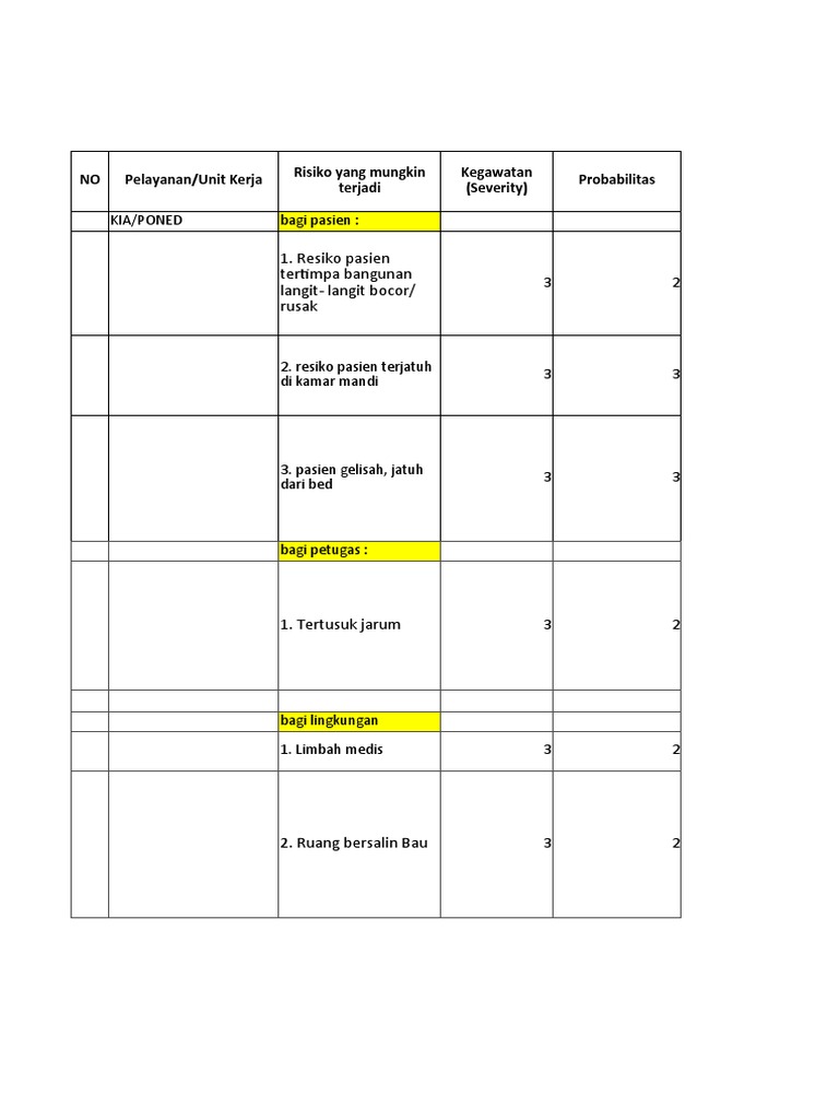 Register Risiko KIA PONED | PDF