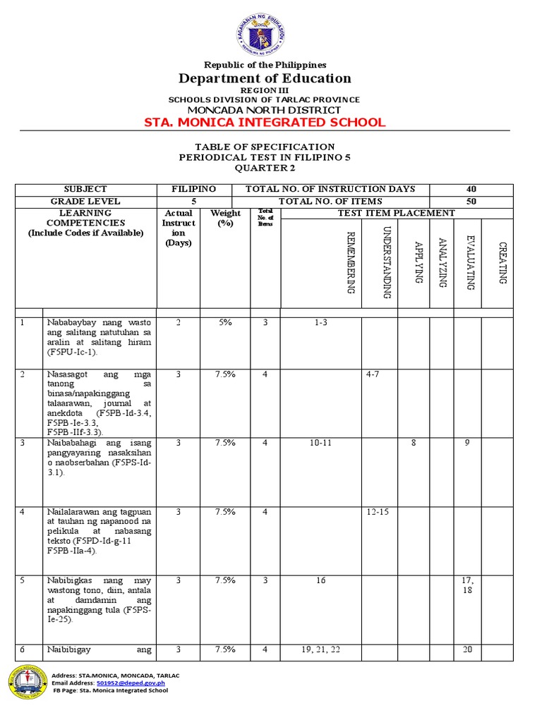 Filipino PT With Tos Q2 | PDF