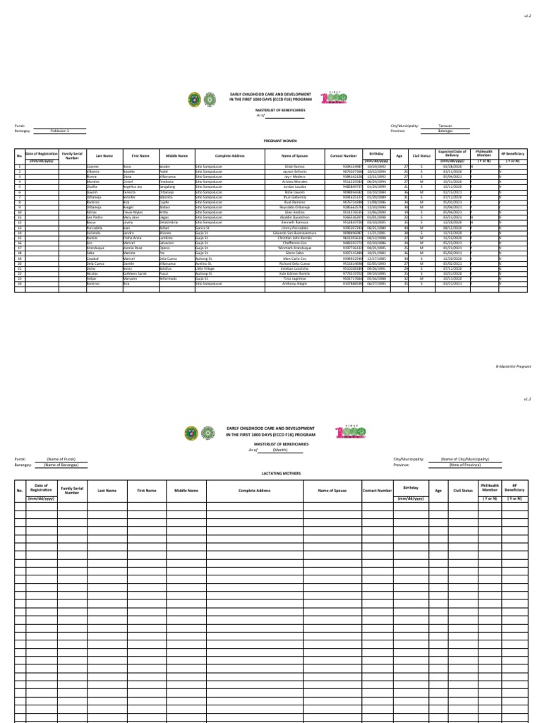 Beneficiarios ECCD F1K: Tanauan | PDF