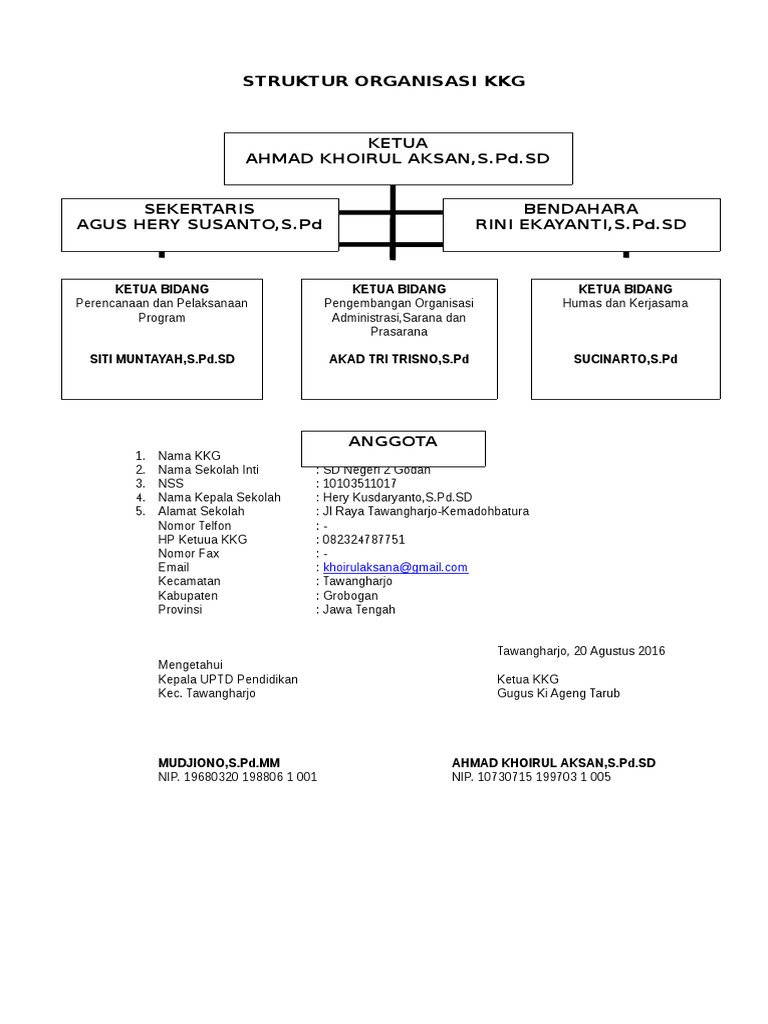 Struktur Organisasi KKG: Ketua Ahmad Khoirul Aksan, S.PD - SD | PDF