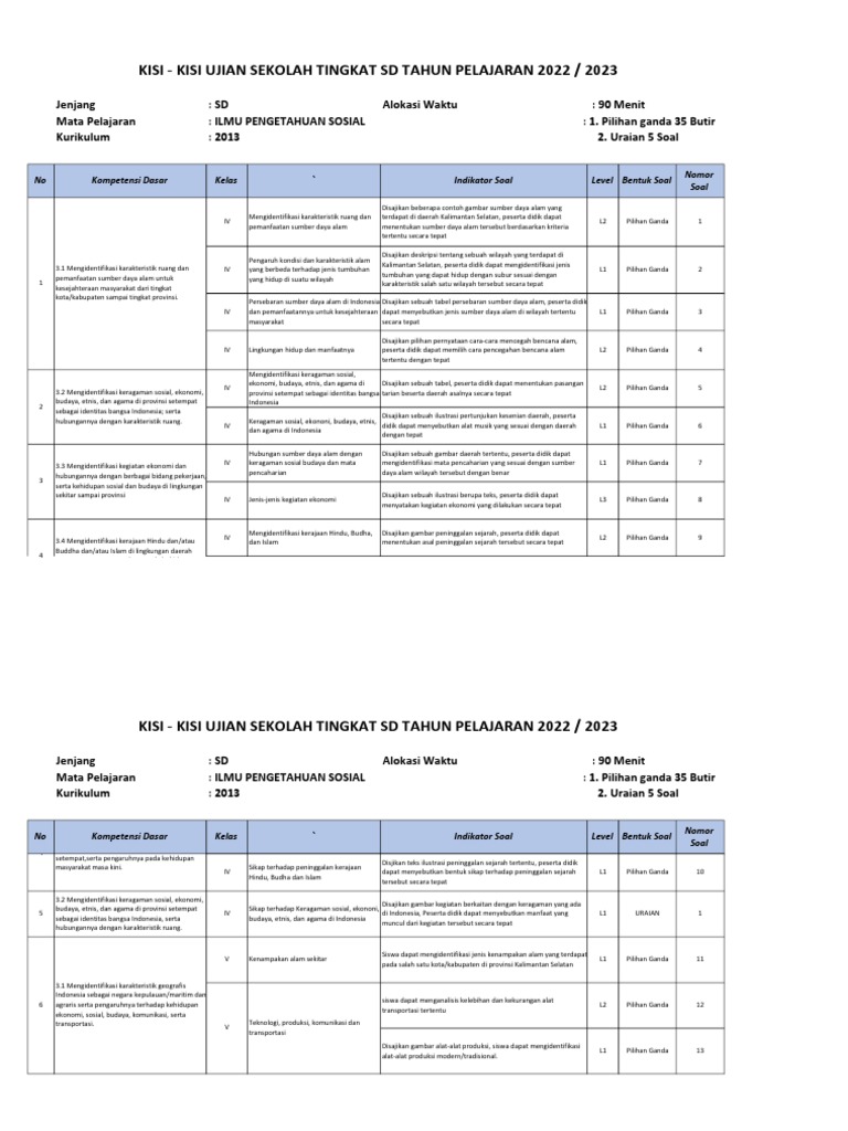 Kisi-Kisi Us SD Ips 2023 | PDF