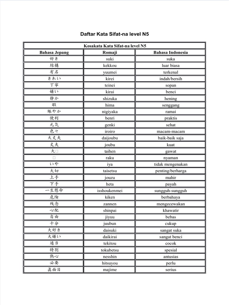Daftar Kata Sifat | PDF
