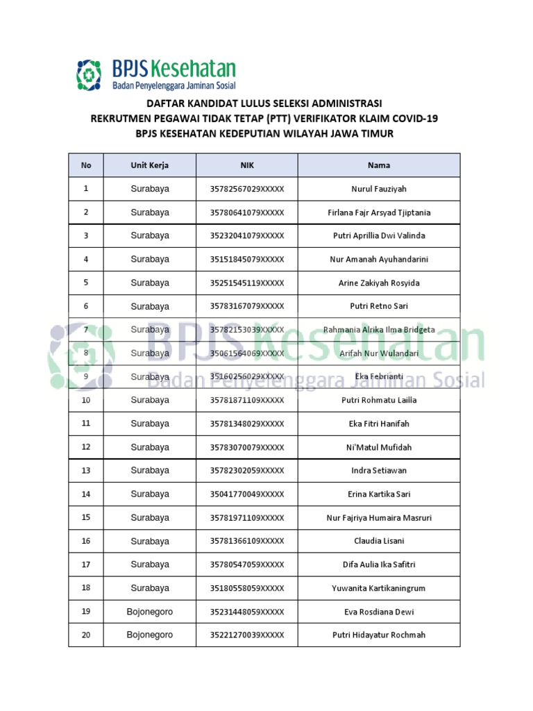 Kedeputian Wilayah Jawa Timur | PDF
