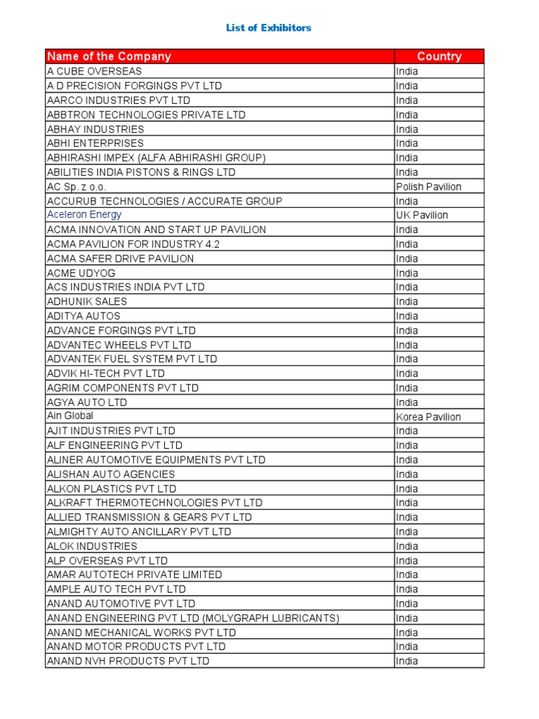 Auto-Expo-Components 2023-List Of-Exhibitors-31 | PDF | Automotive Industry | Mechanical Engineering