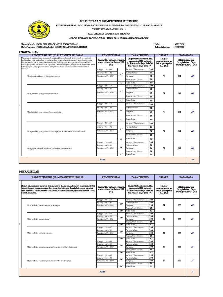 KKM Kelistrikan Kelas Xii TBSM | PDF
