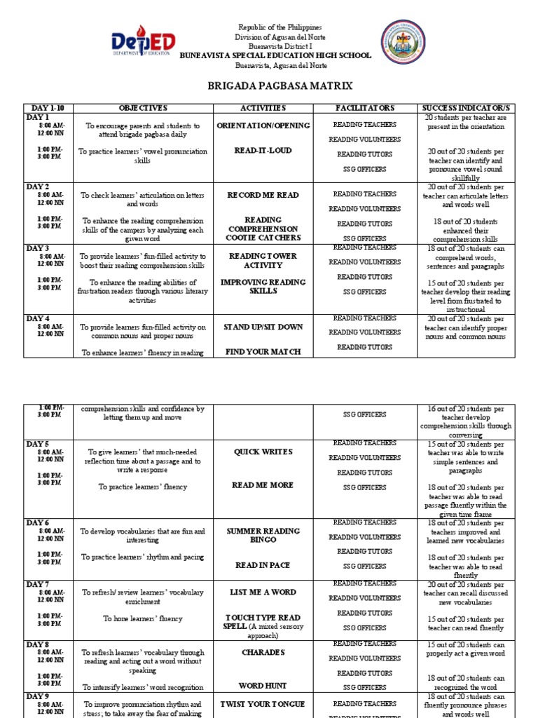 Brigada Pagbasa Matrix of Activities | PDF | Fluency | Reading ...