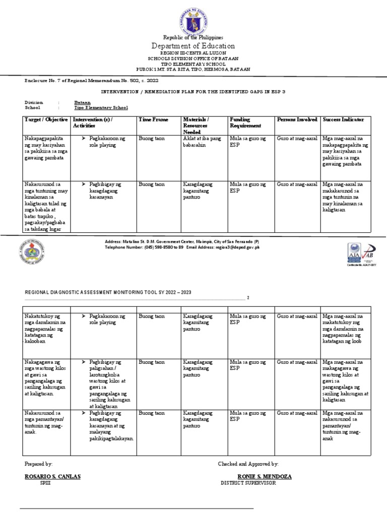 Esp Grade 3 Intervention Remediation Plan For The Identified Learning Gaps in The Different ...