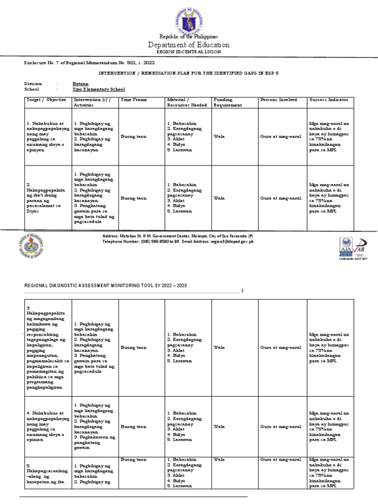Esp Grade 5 Intervention Remediation Plan For The Identified Learning ... Esp Grade 5 Intervention Remediation Plan For The Identified Learning ...