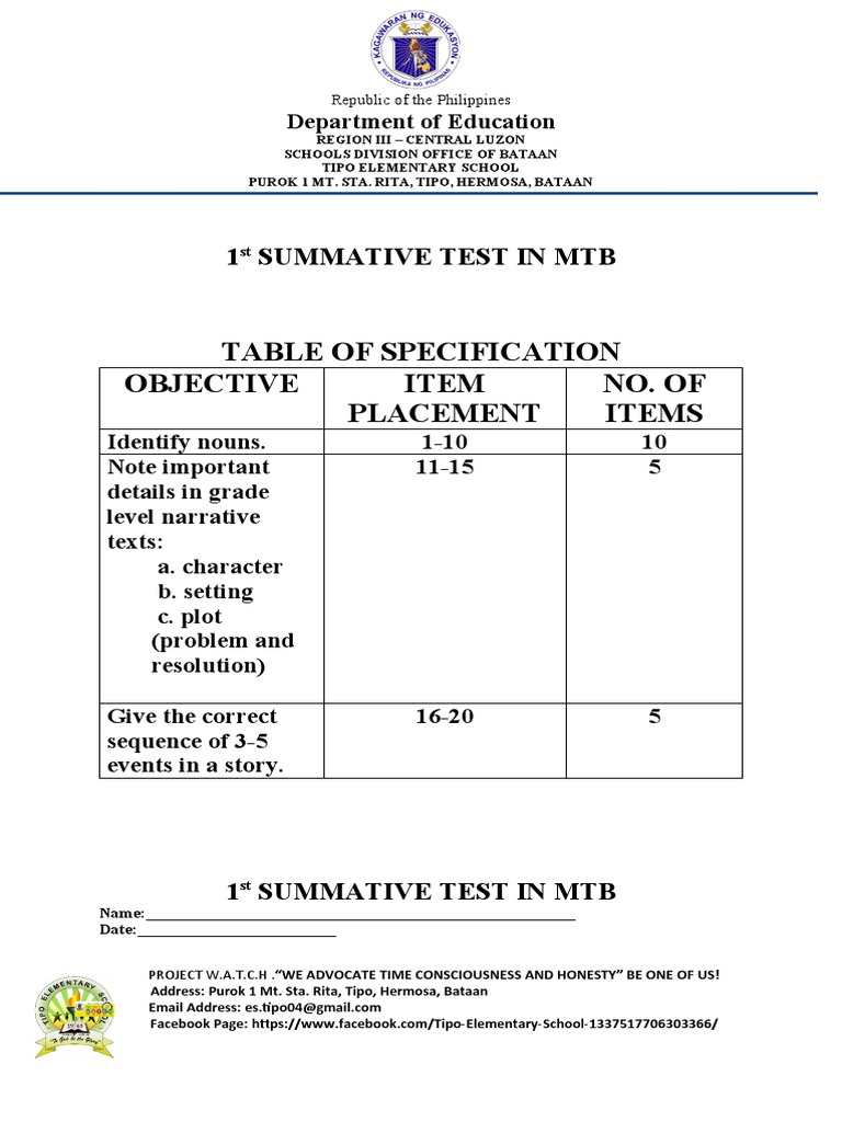 Table of Specification Objective Item Placement No. of Items | PDF