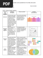 Types of Graphic Organizers | PDF | Cognition | Learning
