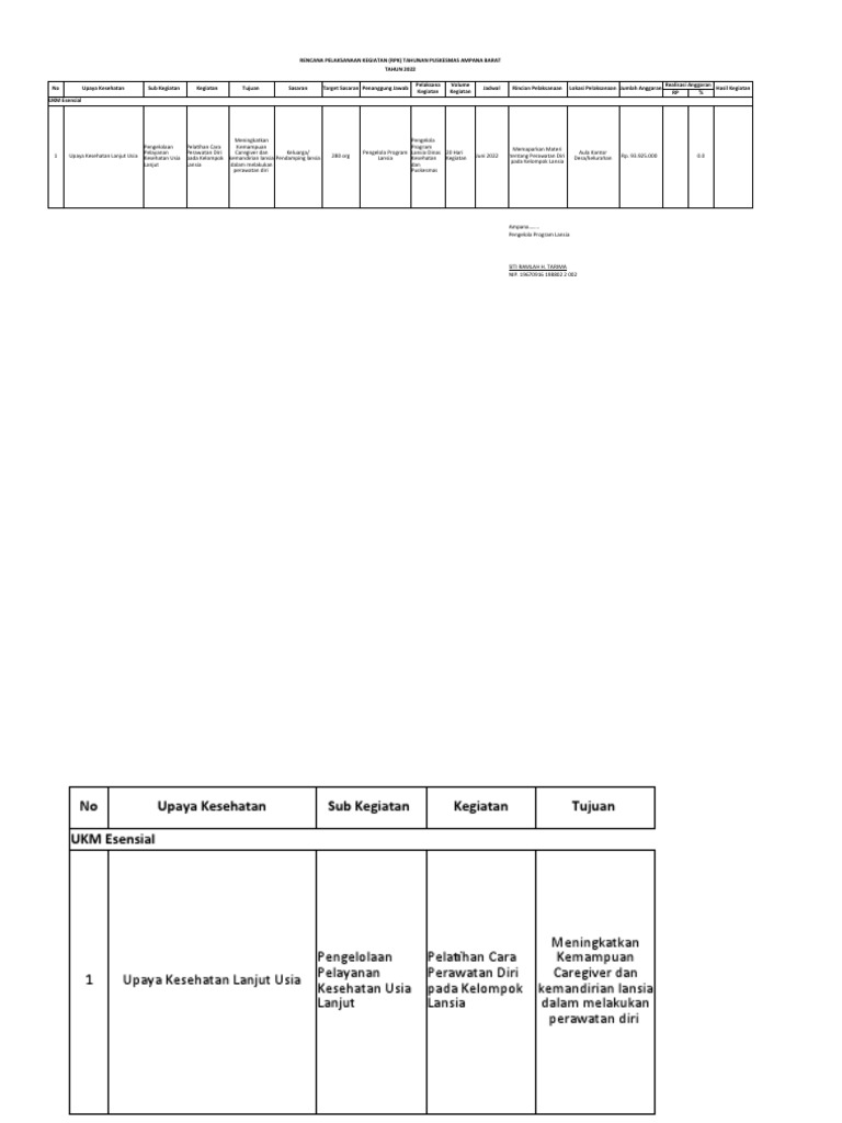 RPK Tahunan Pispk | PDF
