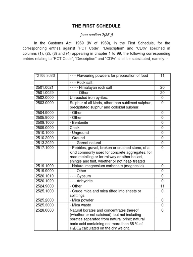 Customs Act: Chapter 52 Updates | PDF | Yarn | Textiles
