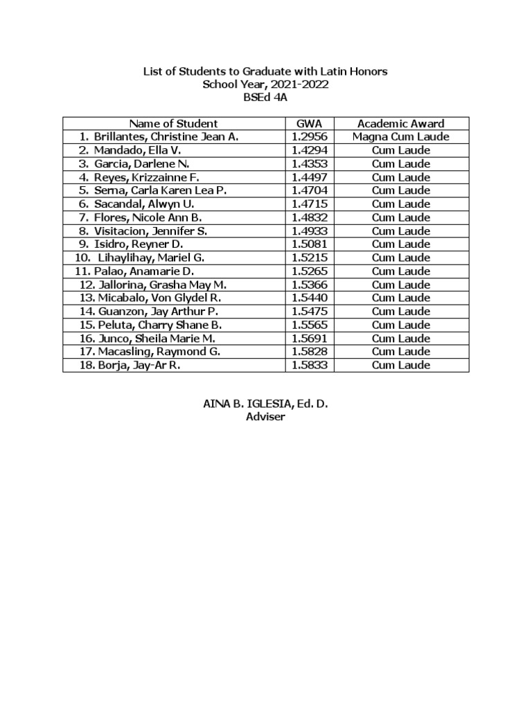List of Students To Graduate With Latin Honors BSEd 4A | PDF