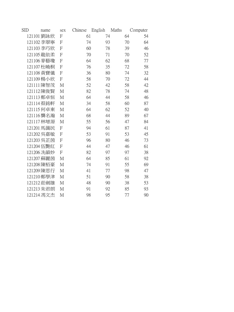 Test Marks | PDF