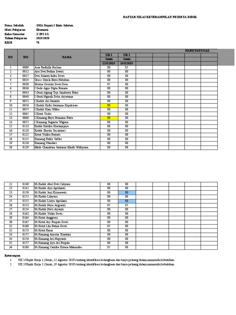 Daftar Nilai Keterampilan X SMT 1 2019-2020 | PDF