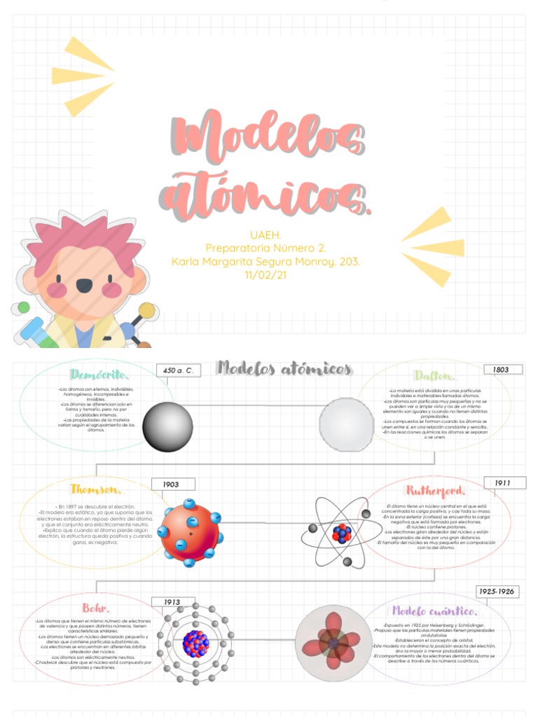 Evolución de los Modelos Atómicos | PDF | Átomos | Núcleo atómico