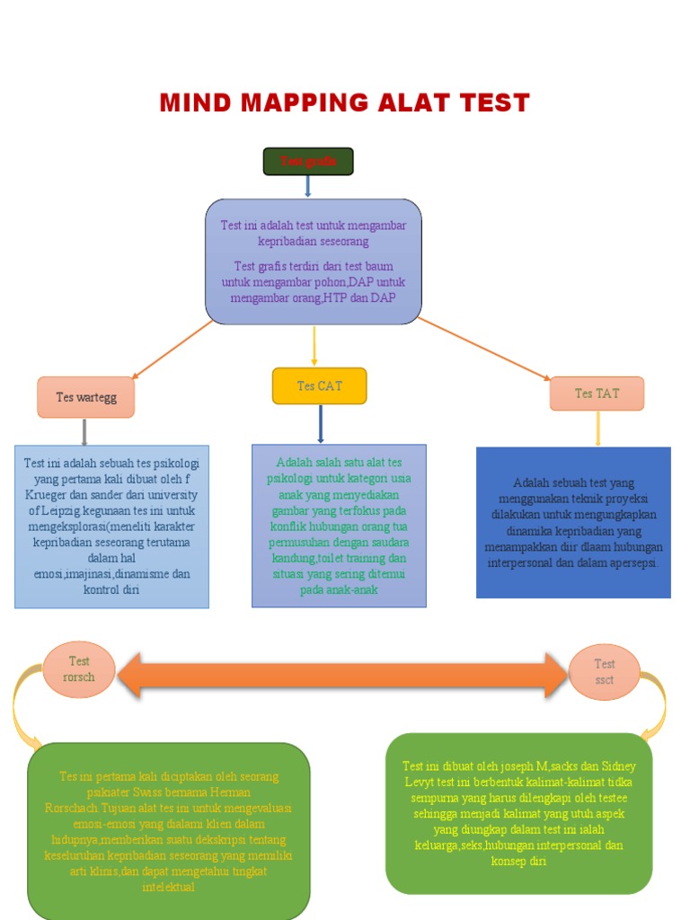 Mind mapping alat tes psikologi | PDF