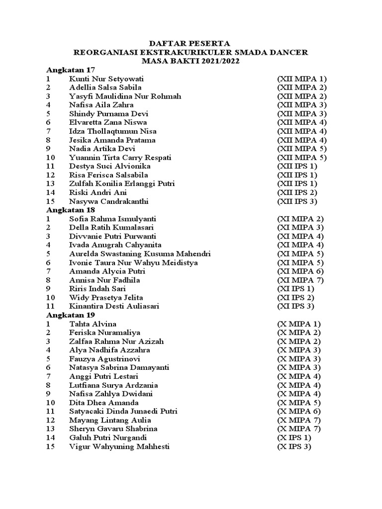 Daftar Nama Angkatan 17,18, Dan 19 SDC | PDF
