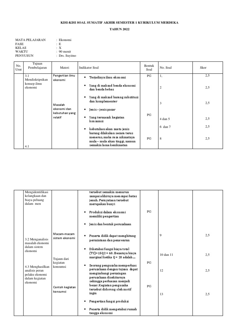 Suyitno - KISI-KISI EKO X PAS - 2021-2022 | PDF