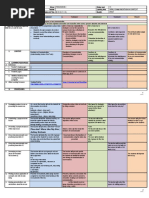 Oral Com DLL Week 8 | PDF | Learning | Communication