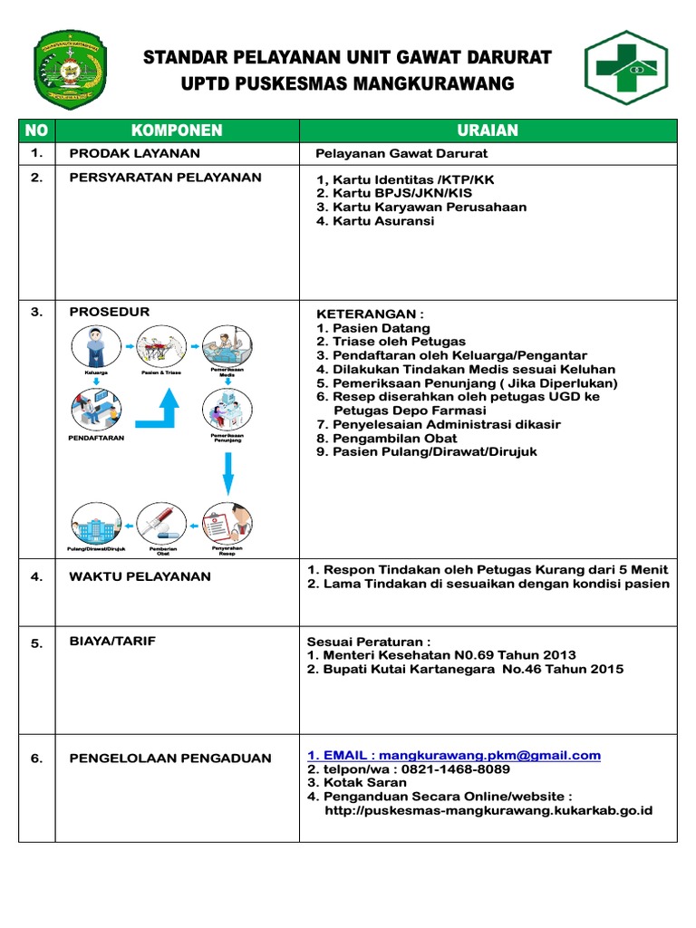 Standar Pelayanan Unit Gawat Darurat Uptd Puskesmas Mangkurawang | PDF