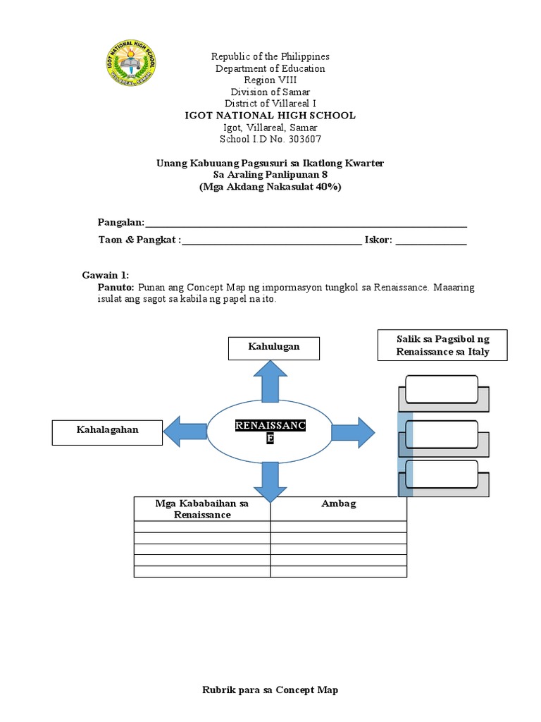 Kabuuang Pagsusuri AP8 (Q3) | PDF