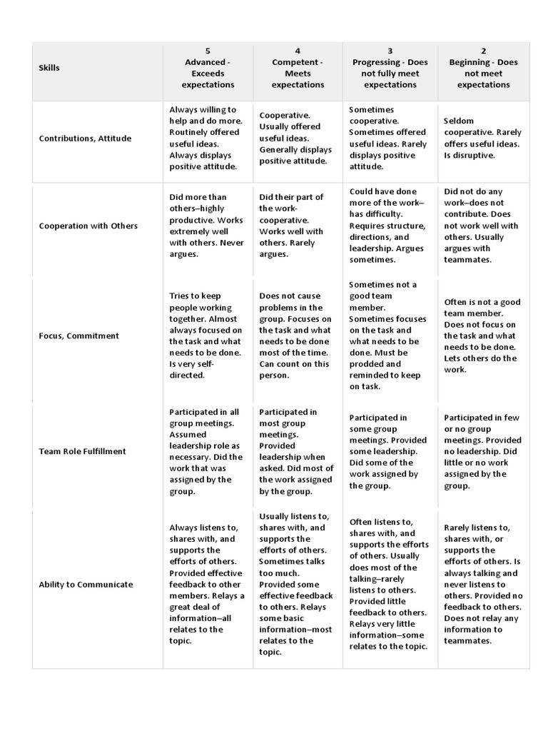 Rubric Film LD3 Cooperation | PDF | Leadership | Social Psychology