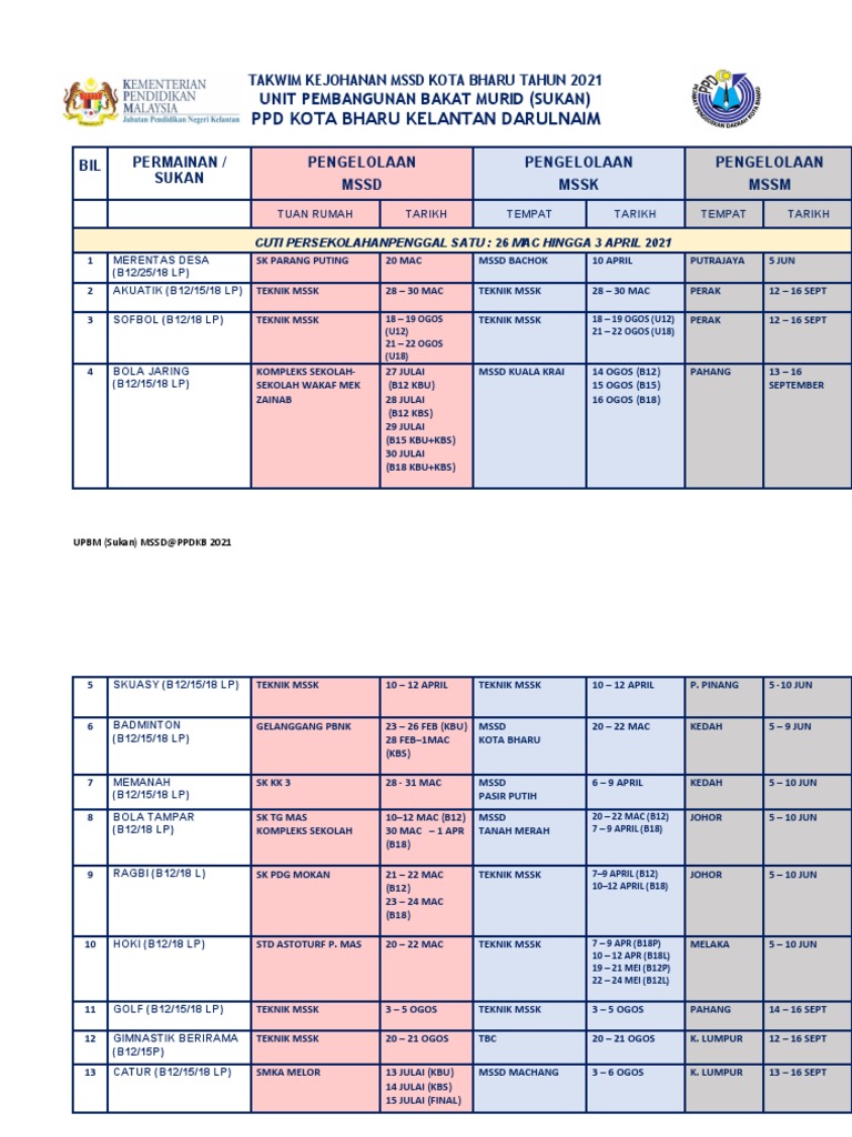 Takwim MSSD 2021 | PDF