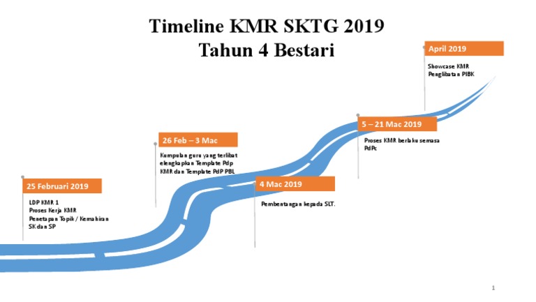 Contoh Timeline KMR | PDF