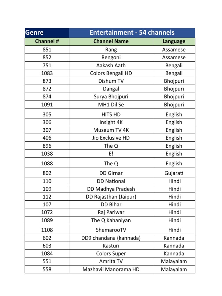 Rs100 463 Channels List | PDF | Television Network | Broadcasting