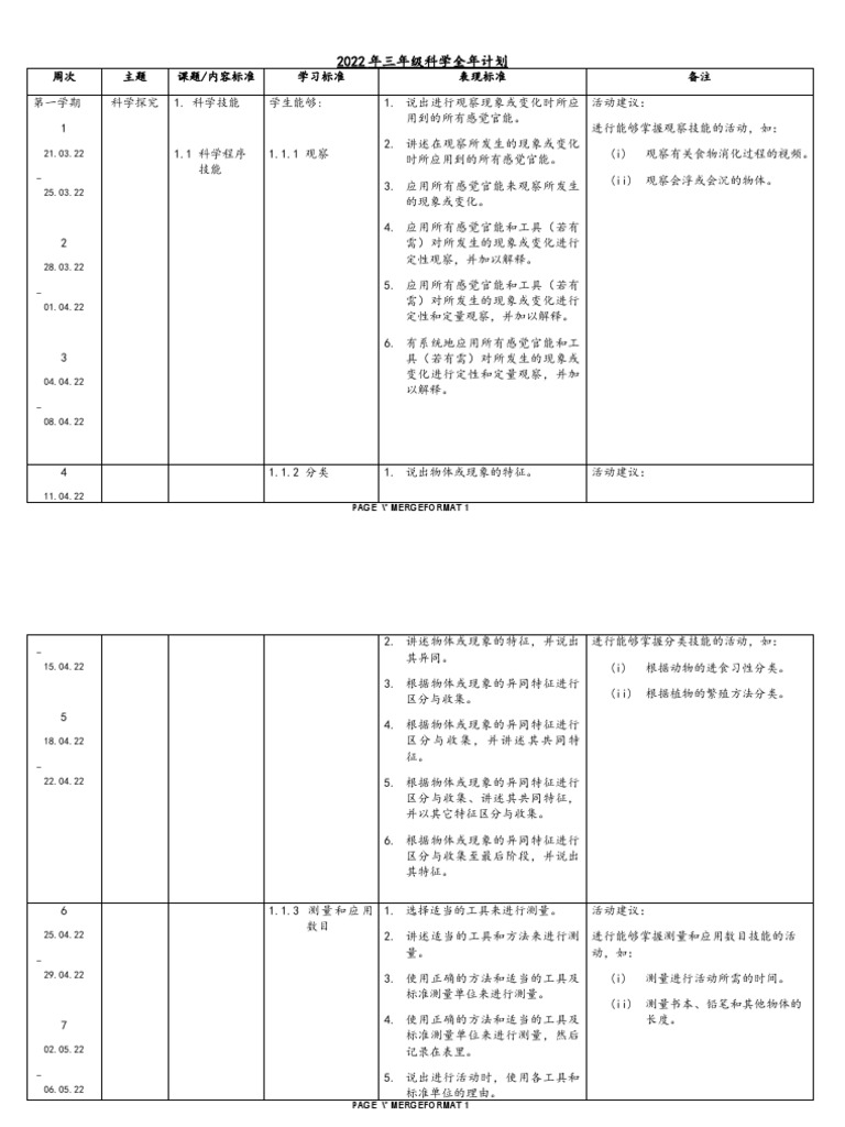 RPT Sains THN3 | PDF