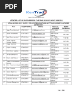 Organisation Addresses-1 | PDF | Malawi