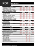 Patto Rates PDF | PDF | Philippines