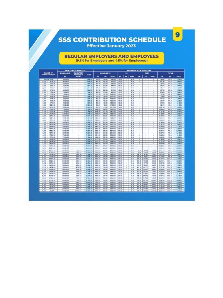 Sss Table 2023 | PDF